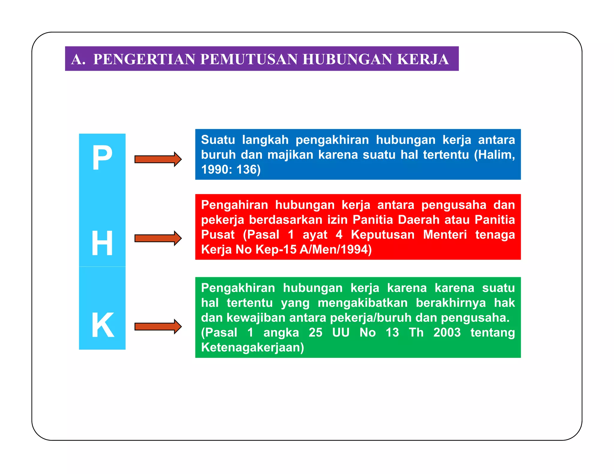 Cut Zurnali - Pemutusan Hubungan Kerja (PHK) dan Penerapan Hak-Hak ...