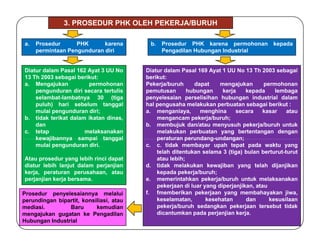 Cut Zurnali - Pemutusan Hubungan Kerja (PHK) dan Penerapan Hak-Hak ...