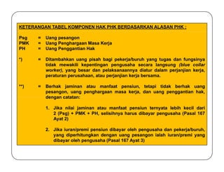 Cut Zurnali - Pemutusan Hubungan Kerja (PHK) dan Penerapan Hak-Hak ...