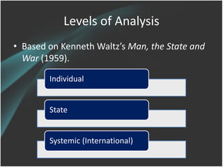 C1 - Understanding International Relations | PDF