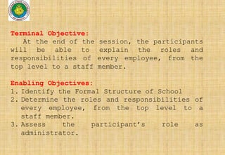 Cuyos, Marites-Formal-Structure-in-School.pptx