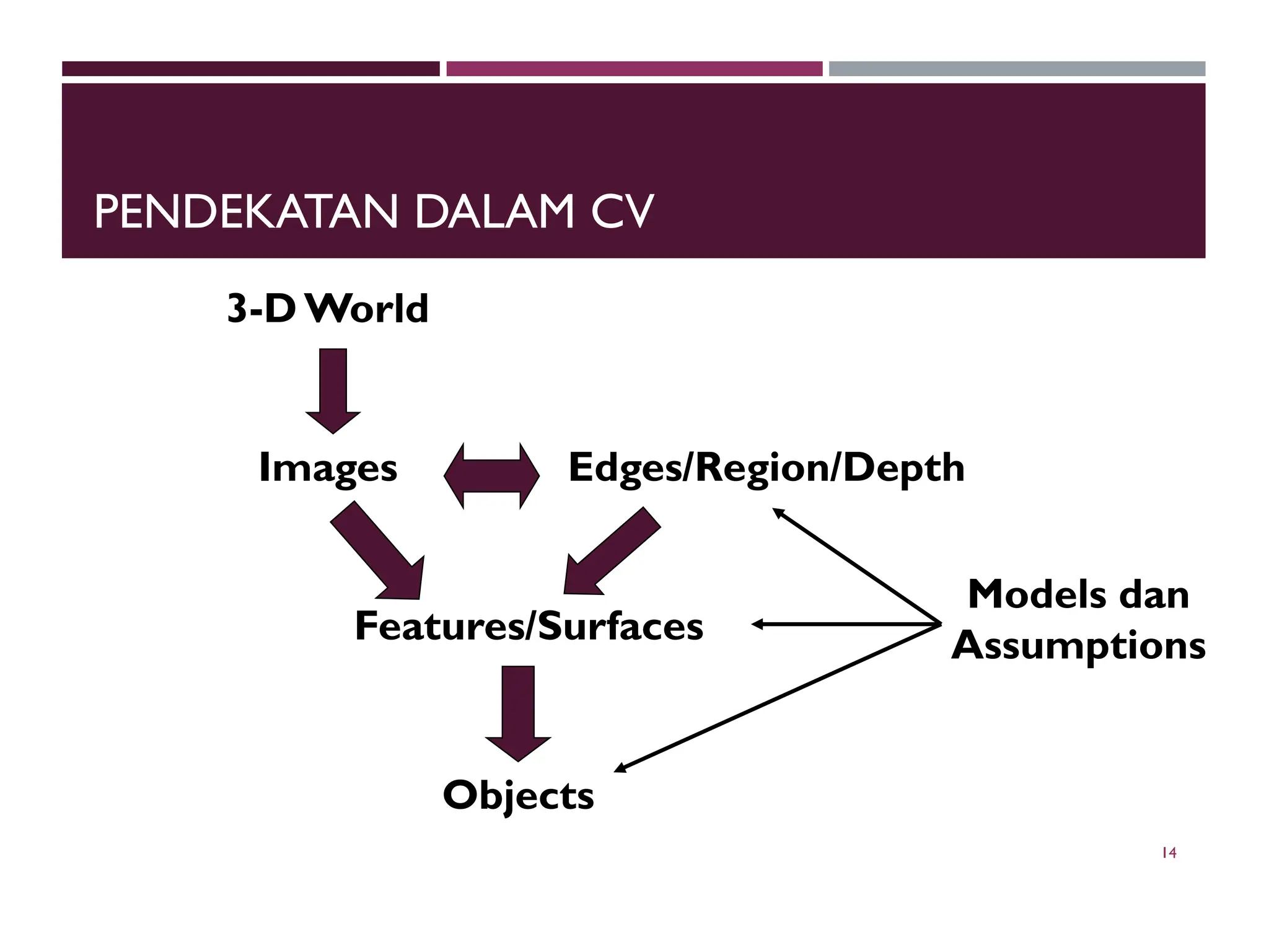 introduction computer vision image clasifikasifikasi | PPT introduction computer vision image clasifikasifikasi | PPT