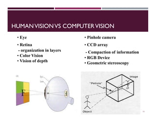 introduction computer vision image clasifikasifikasi | PDF