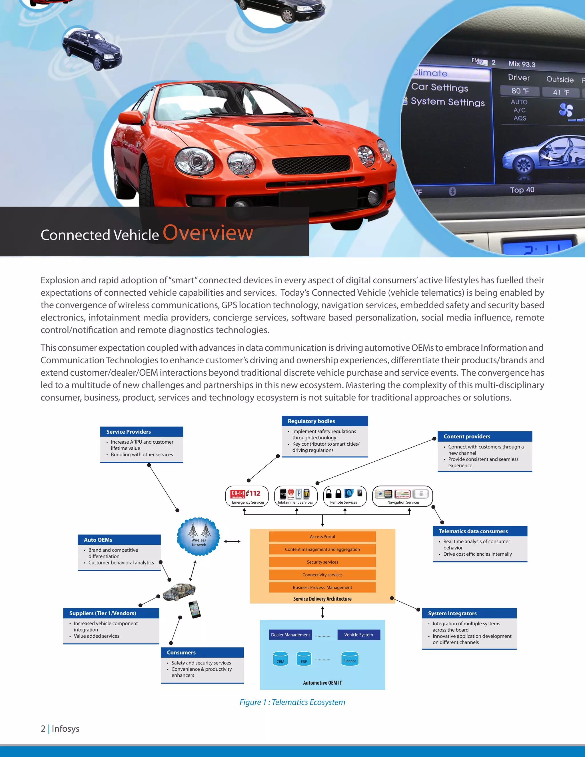 Infosys Connected Vehicle Service Offerings | PDF