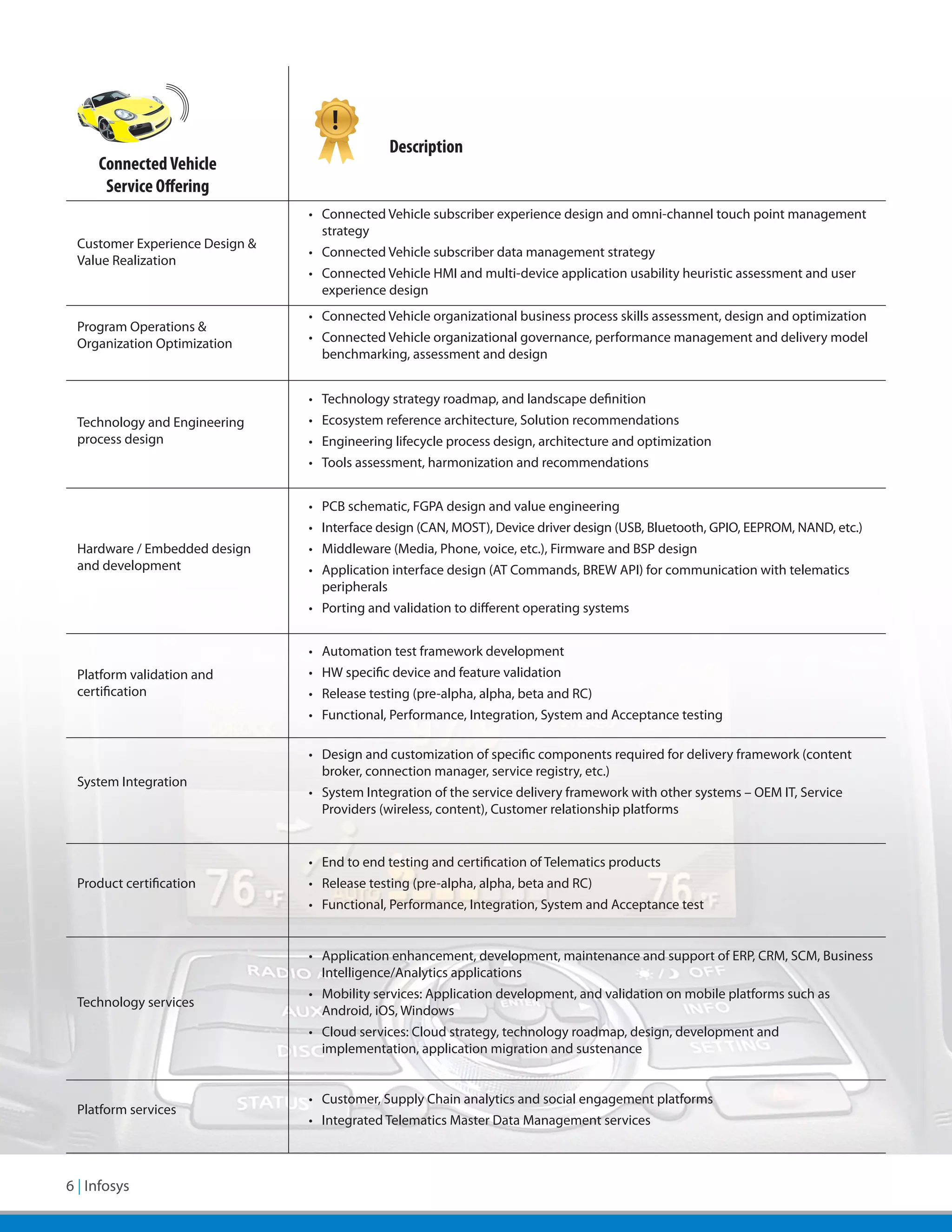 Infosys Connected Vehicle Service Offerings | PDF