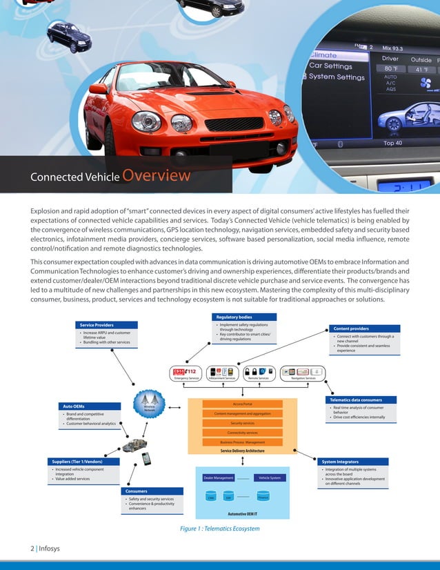 Infosys Connected Vehicle Service Offerings | PDF