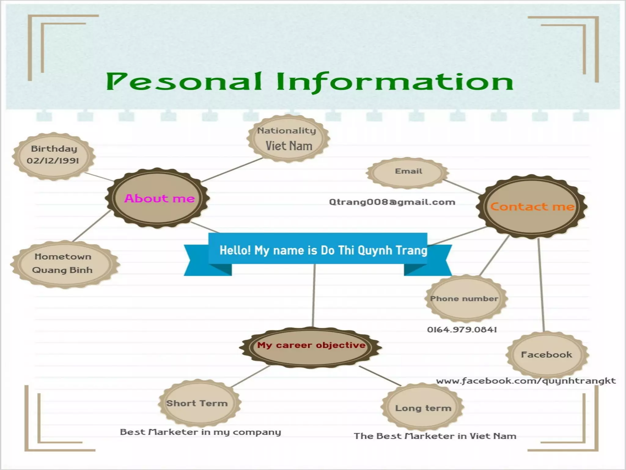 CV Presentation | PDF