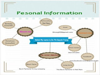 CV Presentation | PPT