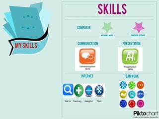 CV Presentation | PPT