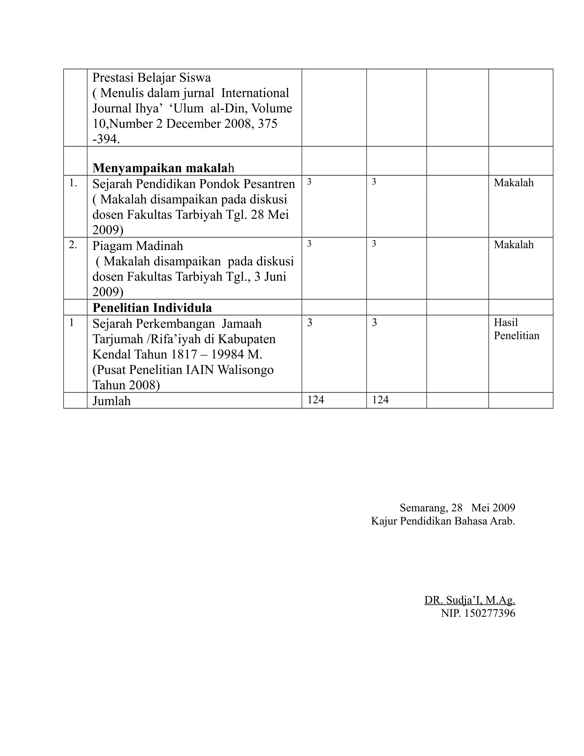 Cv. mat sholihin | RTF