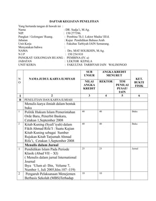 Cv. mat sholihin | RTF