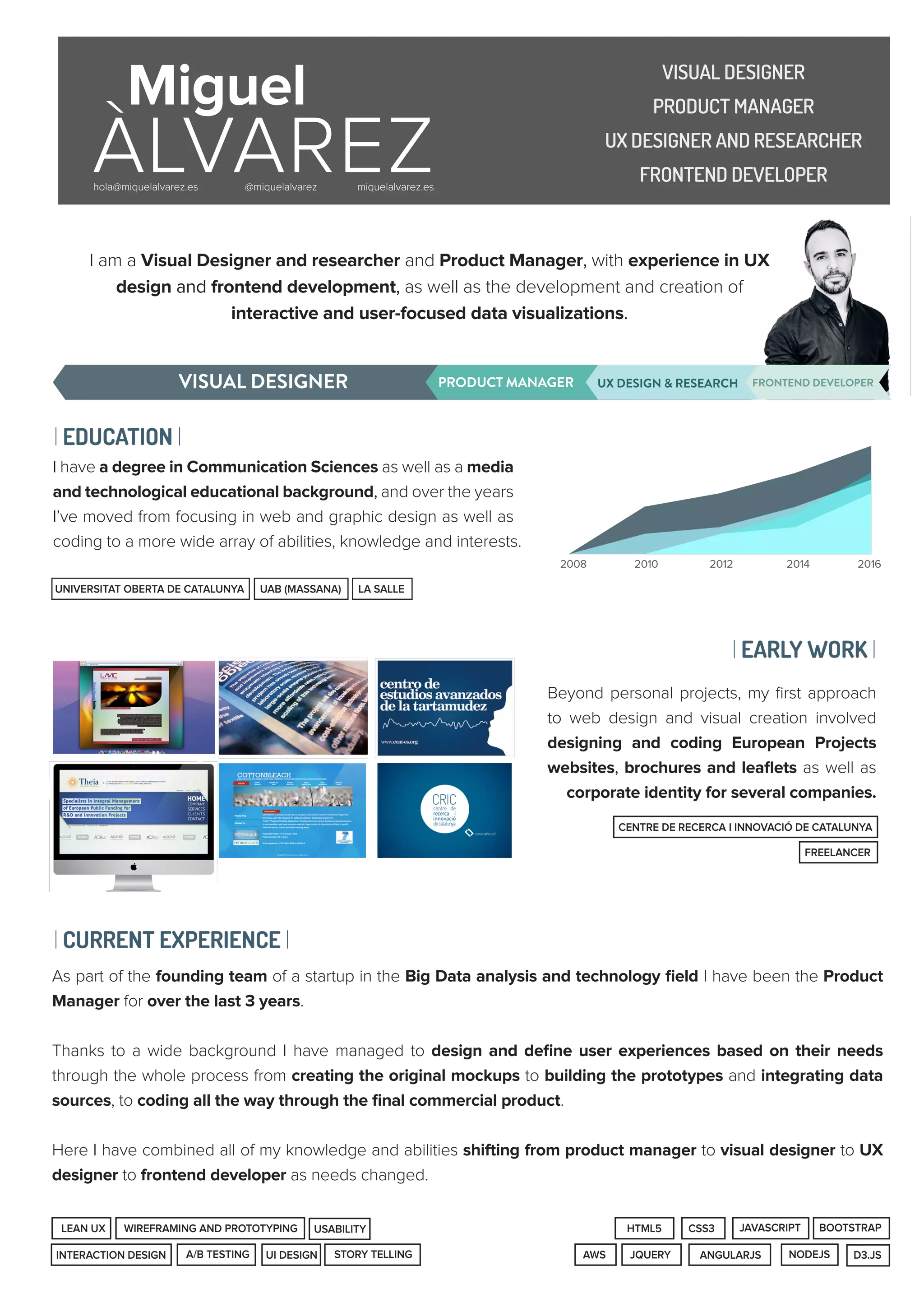 Miguel Álvarez CV | PDF