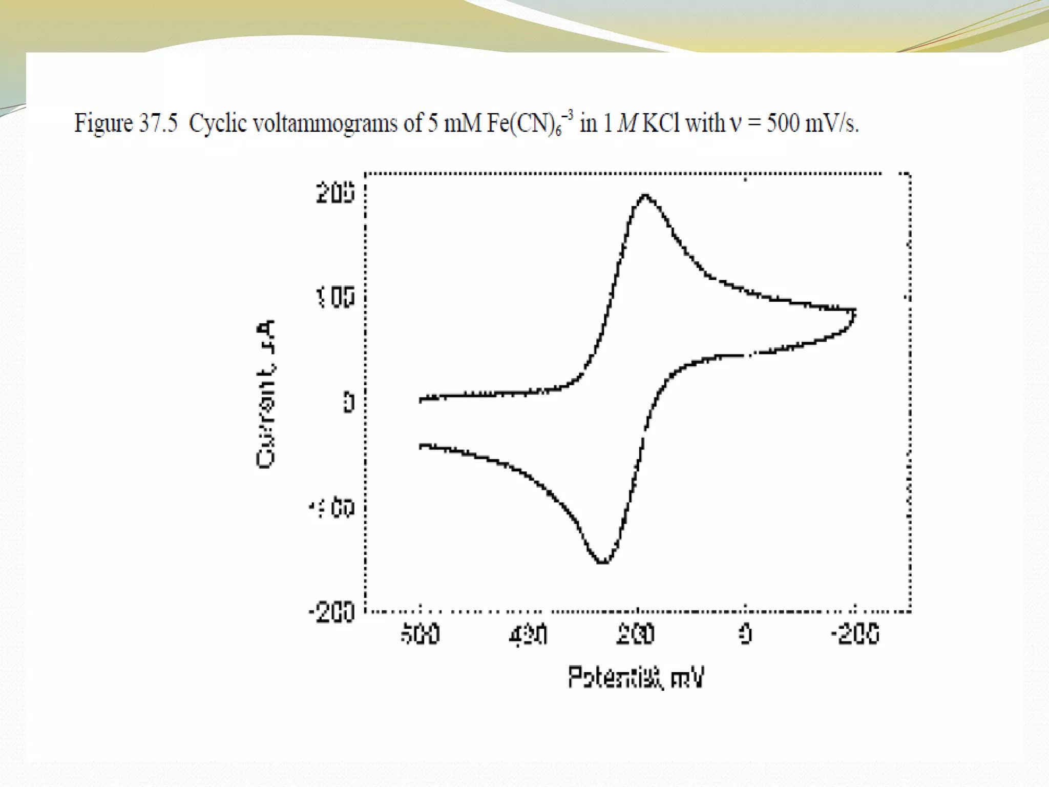 Cyclic voltammetry | PPTX