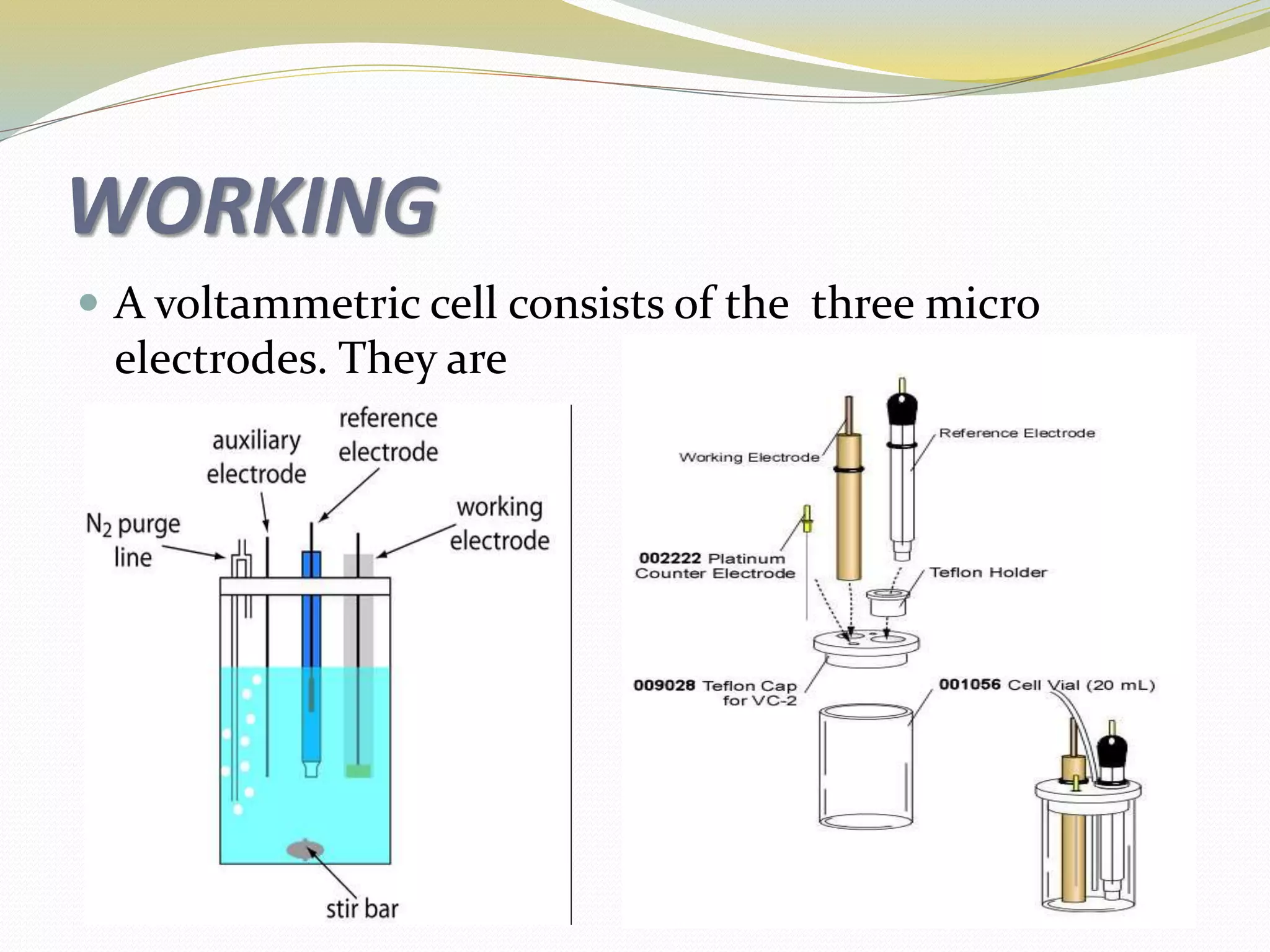 Cyclic voltammetry | PPTX