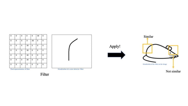 Yonsei Data Science Lab - Computer Vision | PPT