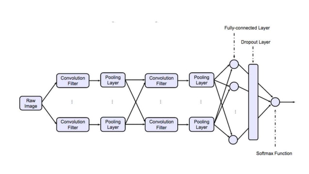 Yonsei Data Science Lab - Computer Vision | PPT