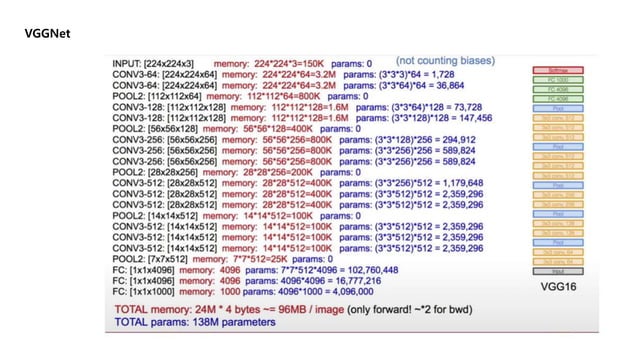 Yonsei Data Science Lab - Computer Vision | PPT