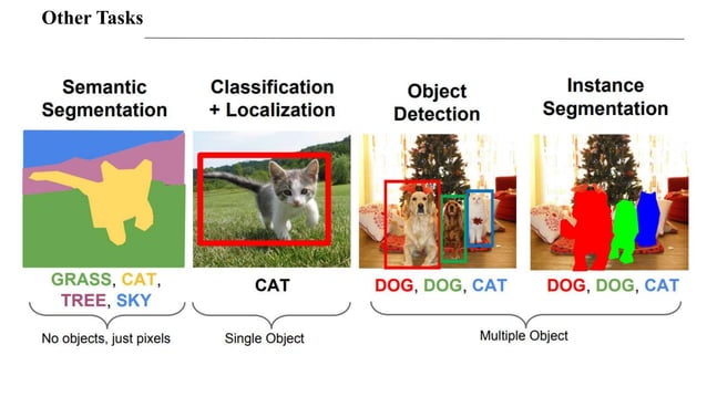 Yonsei Data Science Lab - Computer Vision | PPT