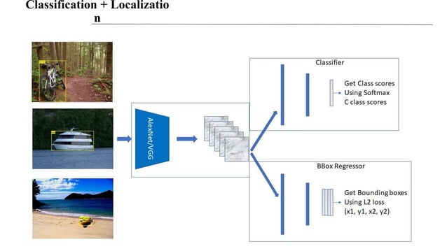 Yonsei Data Science Lab - Computer Vision | PPT