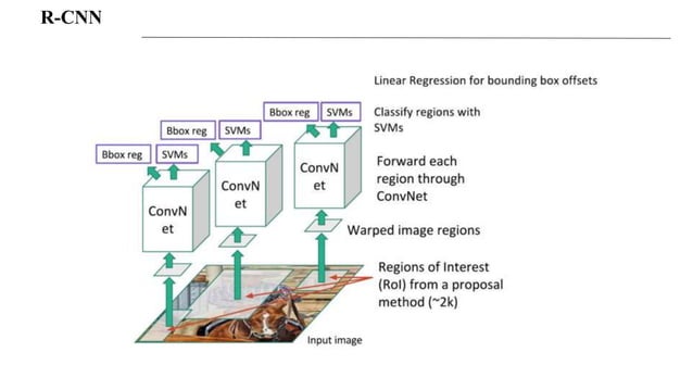 Yonsei Data Science Lab - Computer Vision | PPT