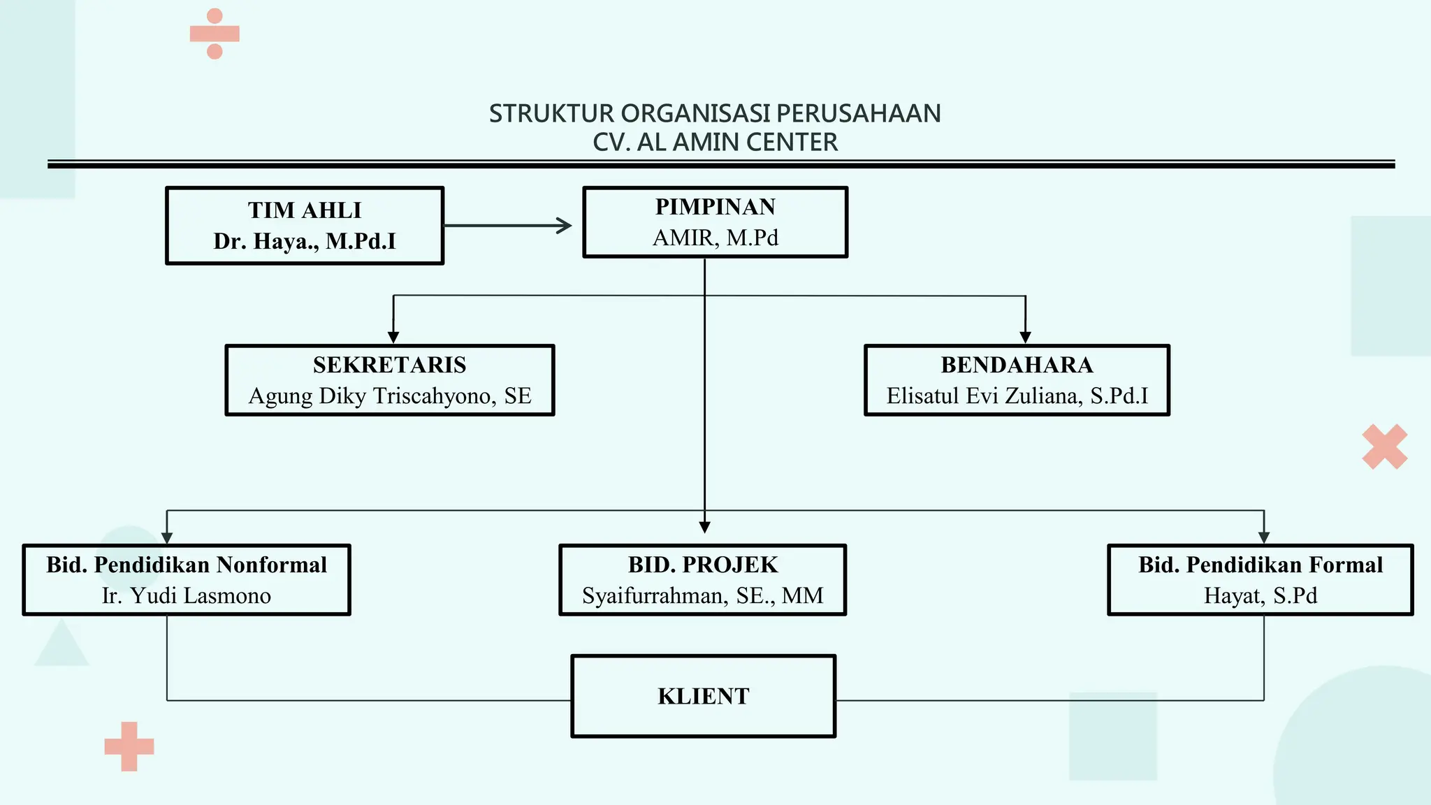 Contoh Company Profile Perusahaan CV.pdf