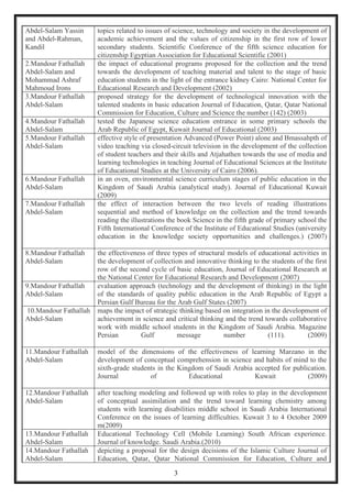 C V .porf..Dr.Mandour Abdelsalam Fatalla Abdelsalam | PDF