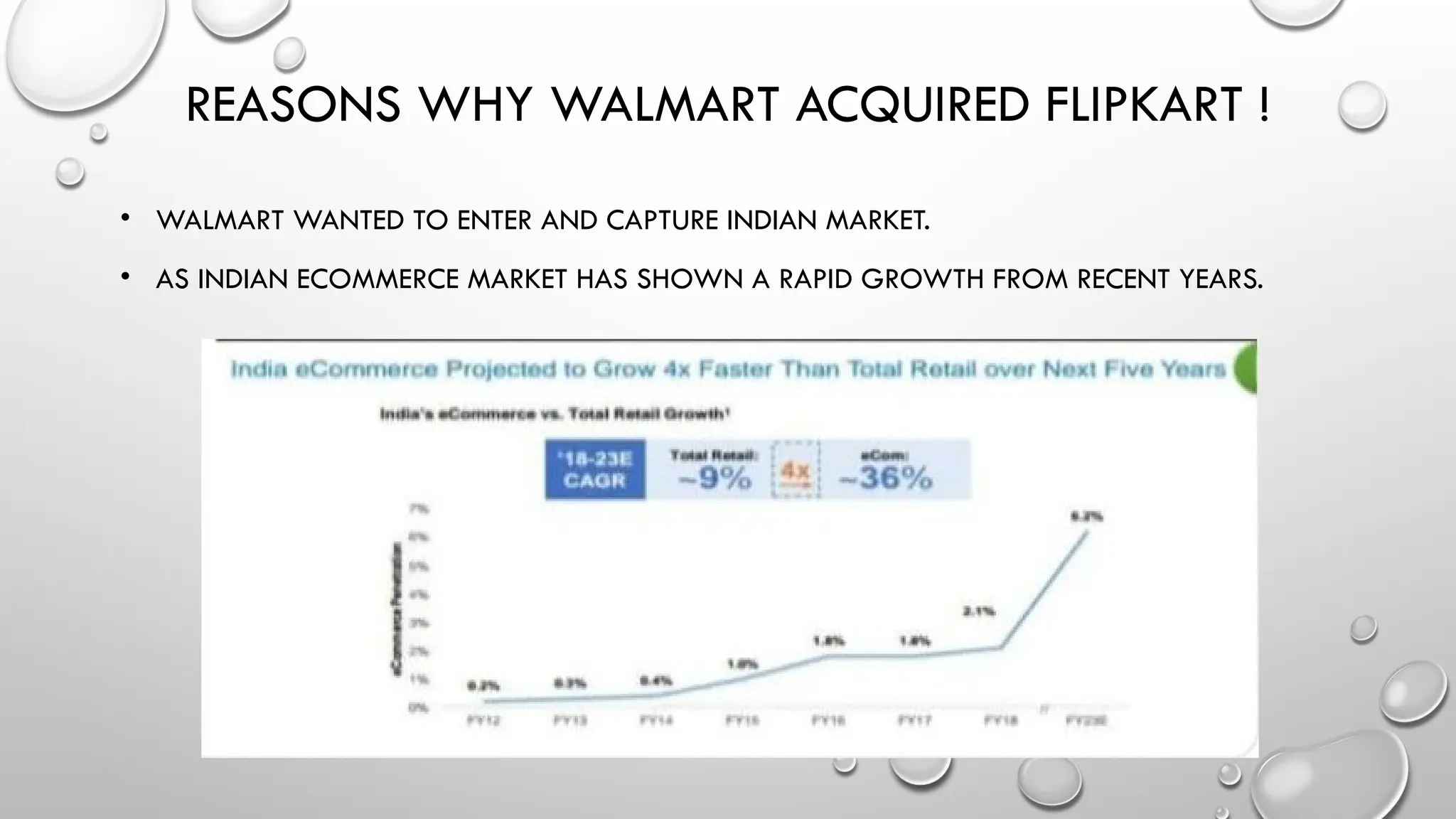 Merger and acquisition of flipkart and deta | PPTX