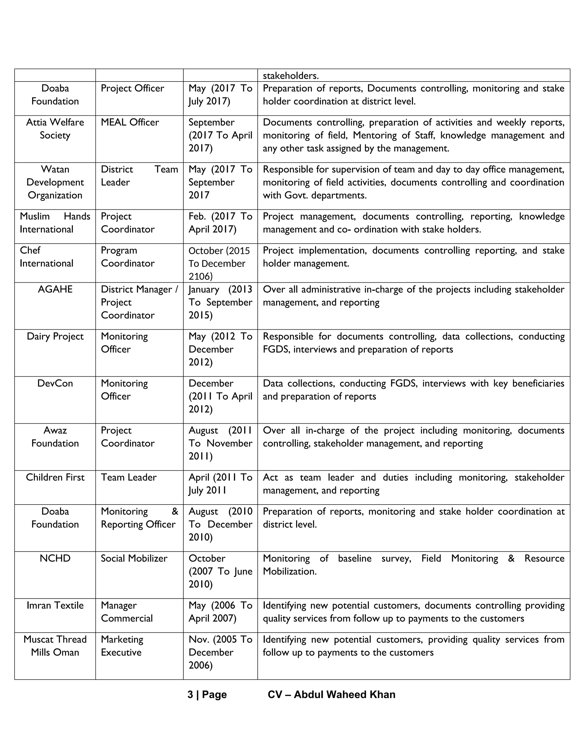 Abdul Waheed Khan Alyani Layyah, Punjab, Pakistan | DOC