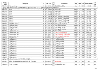 Cv chinh-thuc-tkb-gui-sv hk2 | PDF