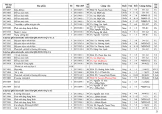 Cv chinh-thuc-tkb-gui-sv hk2 | PDF