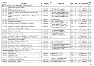 Cv chinh-thuc-tkb-gui-sv hk2 | PDF