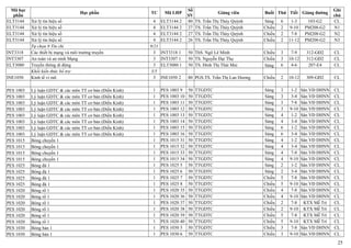 Cv chinh-thuc-tkb-gui-sv hk2 | PDF