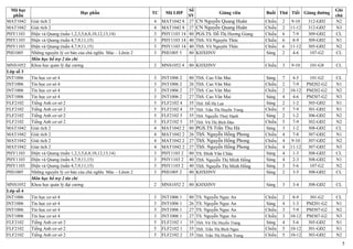 Cv chinh-thuc-tkb-gui-sv hk2 | PDF