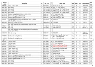 Cv chinh-thuc-tkb-gui-sv hk2 | PDF