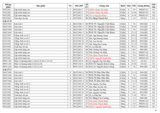 Cv chinh-thuc-tkb-gui-sv hk2 | PDF