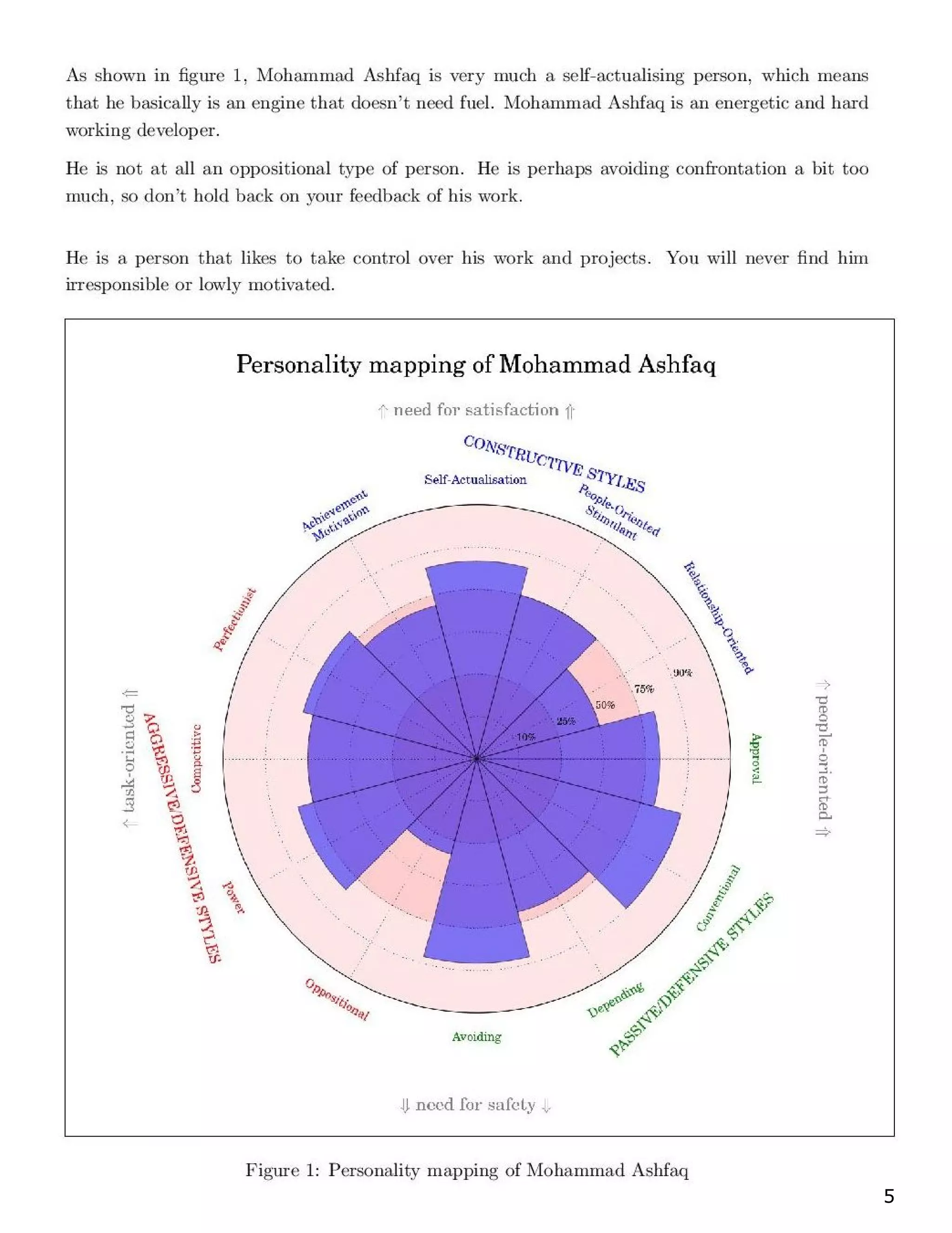 Cv dec 28-2018-mohammad-ashfaq | PDF
