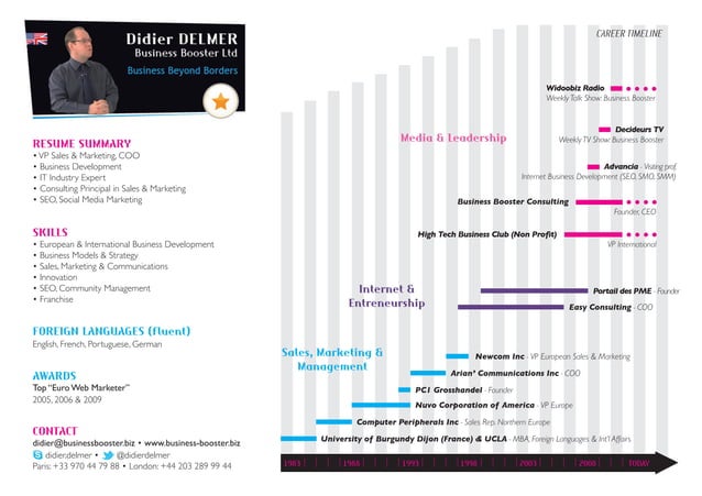Un Vieux CV de #DidierDelmer #BB247 | PPT