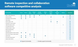 CloudVisit Remote Video Inspection and Collaboration Software | PPT