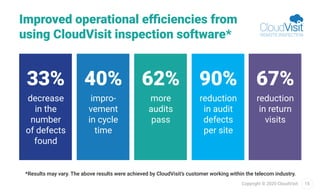 CloudVisit Remote Video Inspection and Collaboration Software | PPT