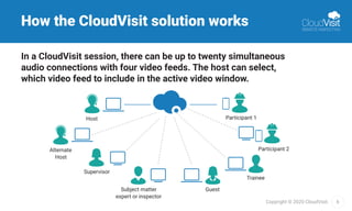 CloudVisit Remote Video Inspection and Collaboration Software | PPT