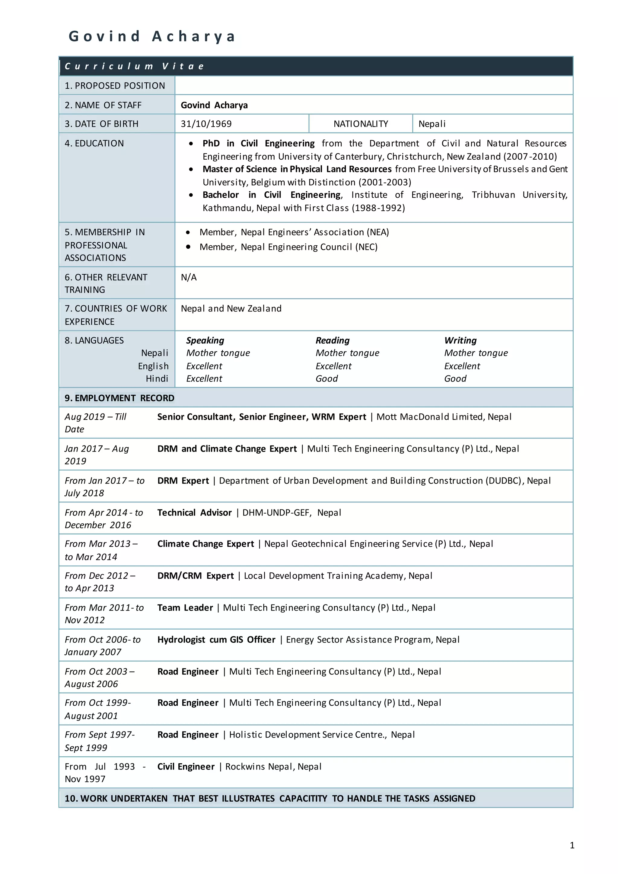Cv govind acharya | PDF