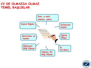 cv-hazirlama-ve-mulakat-teknikleri-egitimi.ppt