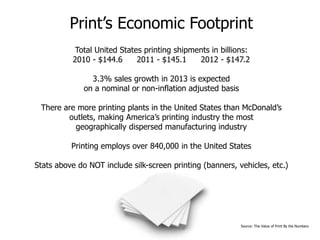 Is Print DEAD? | PPT