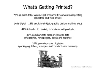 Is Print DEAD? | PPT