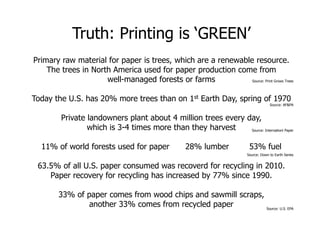 Is Print DEAD? | PPT
