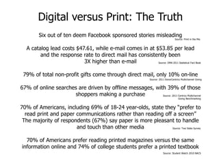 Is Print DEAD? | PPT