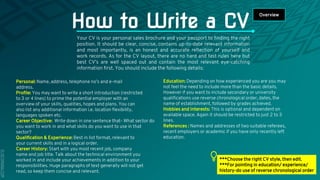 CV and Resume Writing for Job | PPT
