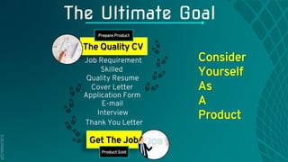 CV and Resume Writing for Job | PPT