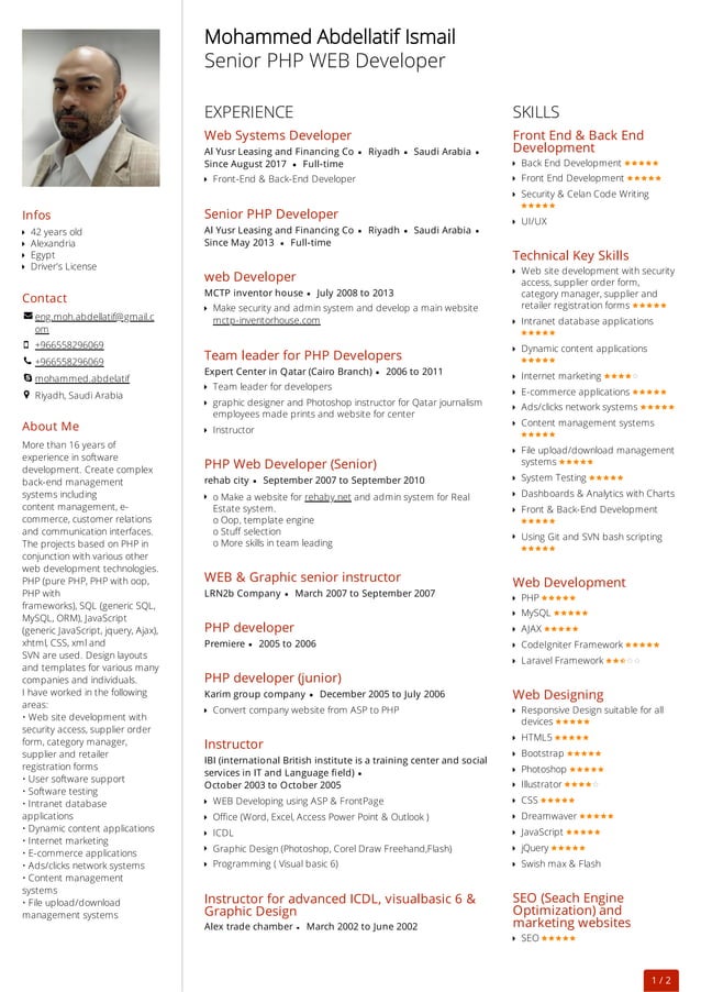 Cv mohammed-abdellatif-ismail | PDF