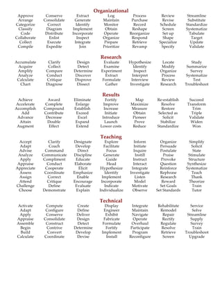 Davidson College CV Writing Guide | PDF